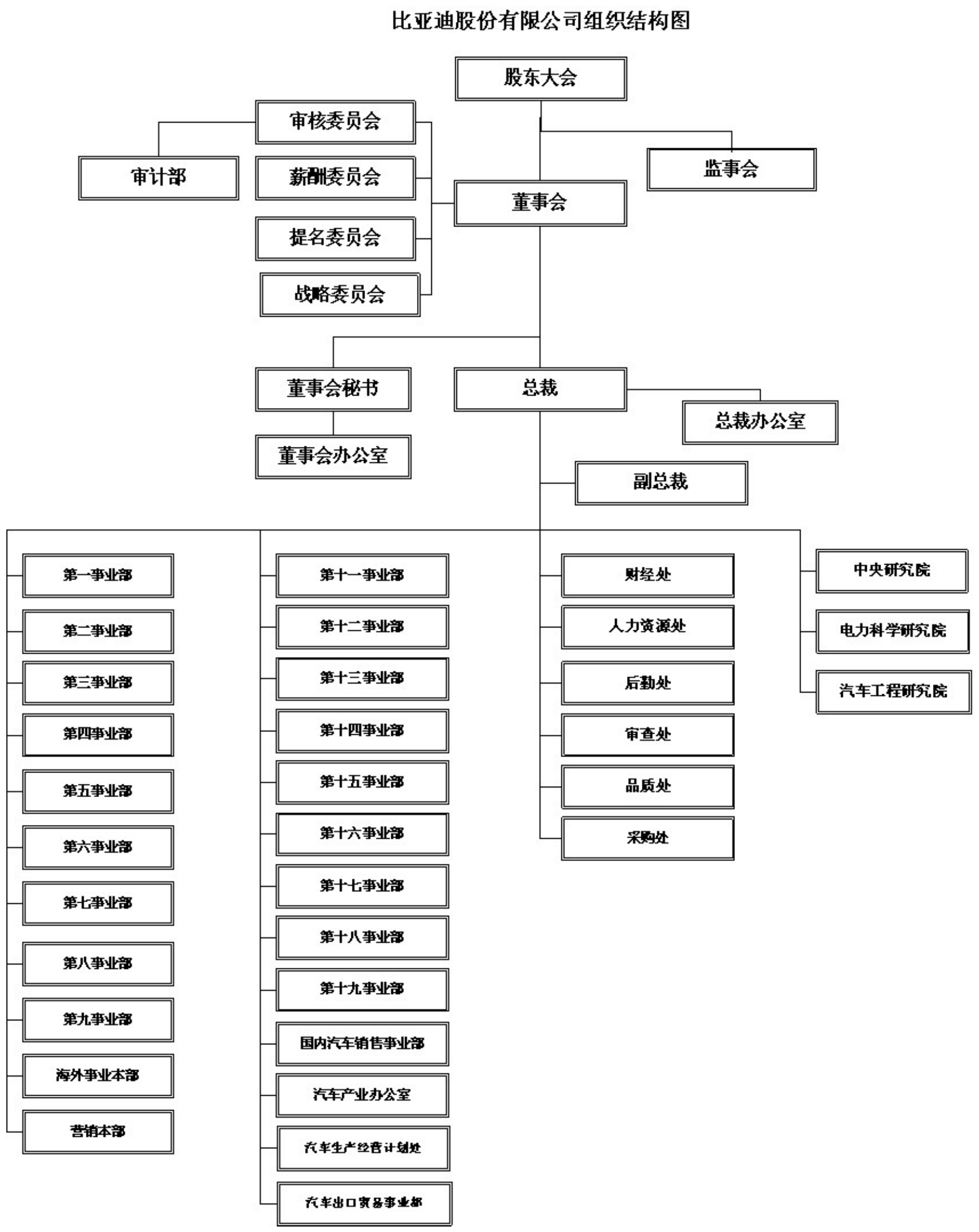 比亚迪_比亚迪股份有限公司_亿欧数据